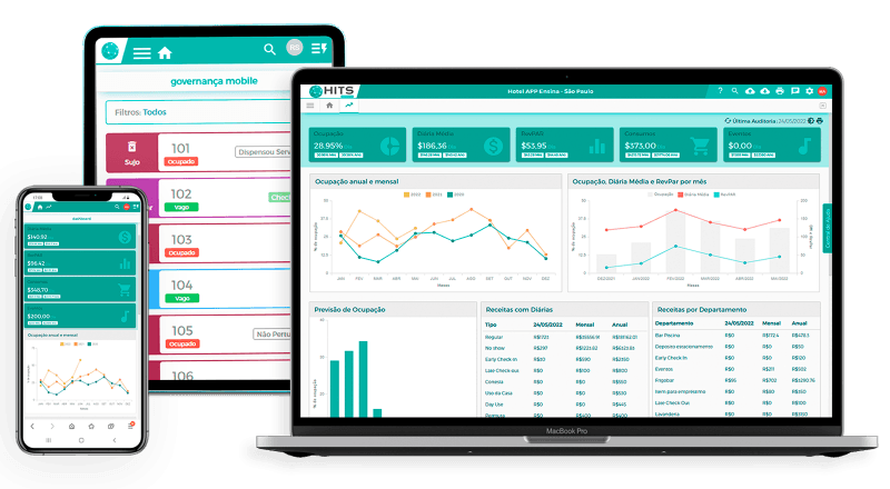 HITS | Software de gestão hoteleira | APP Sistemas